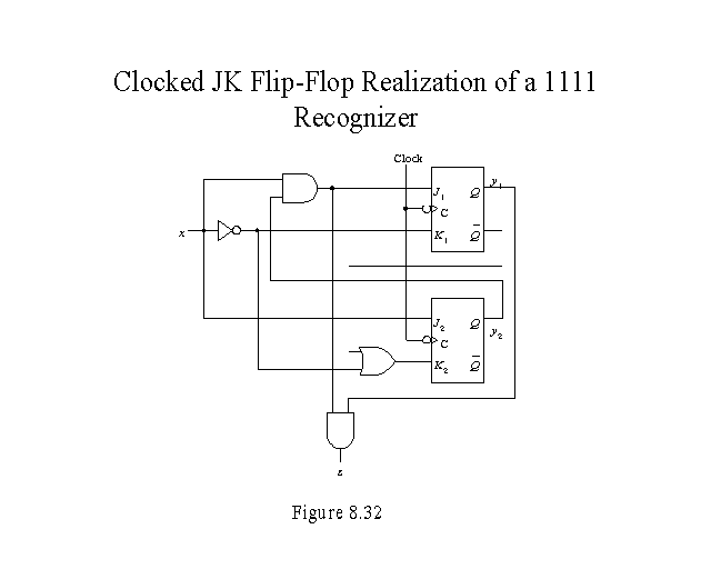 Clocked JK Flip Flop Realization Of A 1111 Recognizer