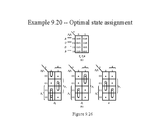 Example 9.20 -- Optimal state assignment